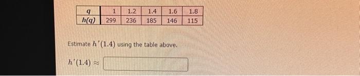 Solved Estimate h′(1.4) using the table above. h′(1.4)≈ | Chegg.com