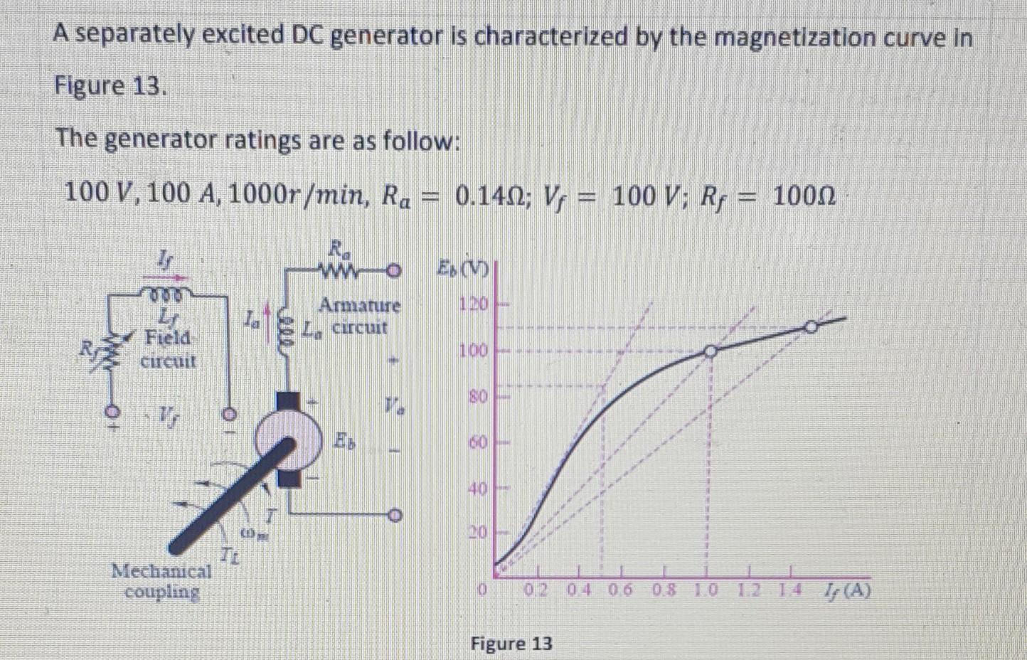 Solved A separately excited DC generator is characterized by | Chegg.com