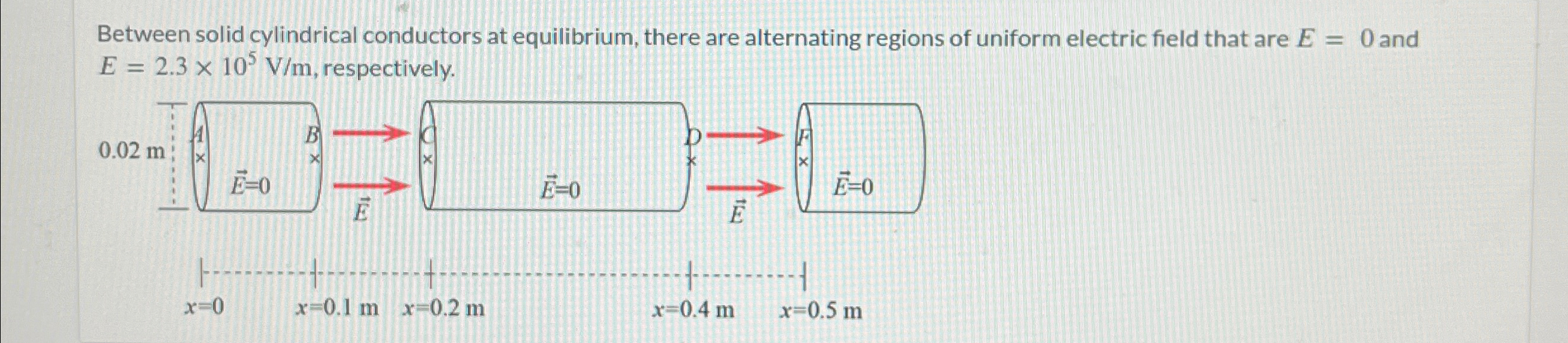 Between solid cylindrical conductors at equilibrium, | Chegg.com