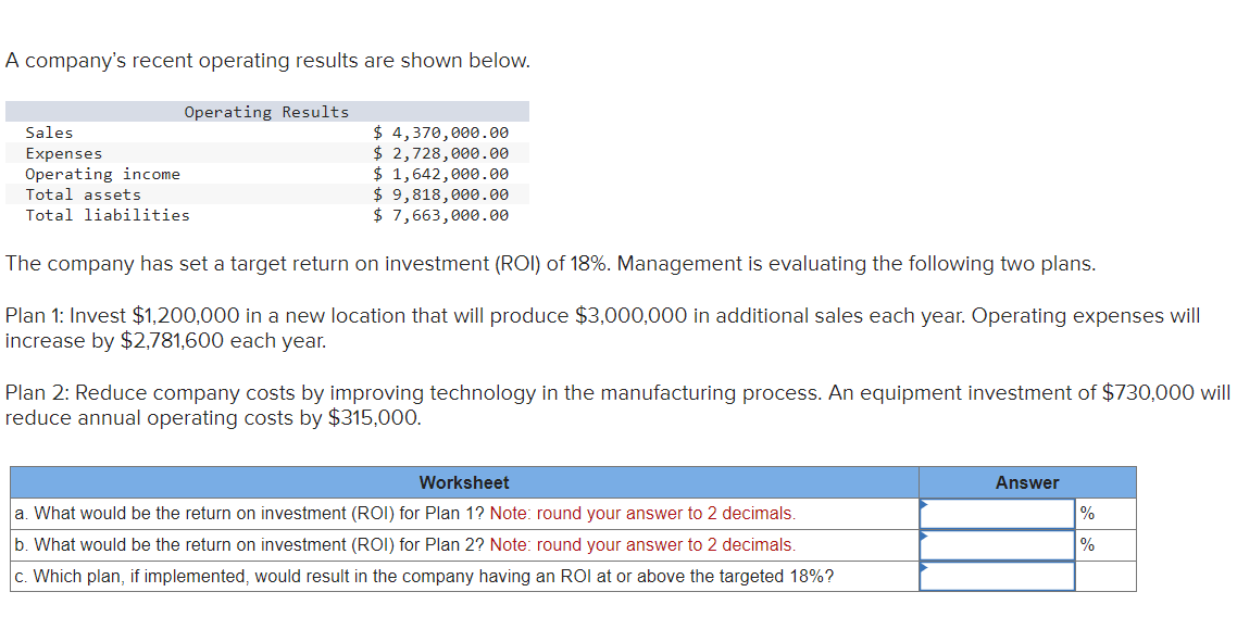 Solved A company’s recent operating results are shown | Chegg.com