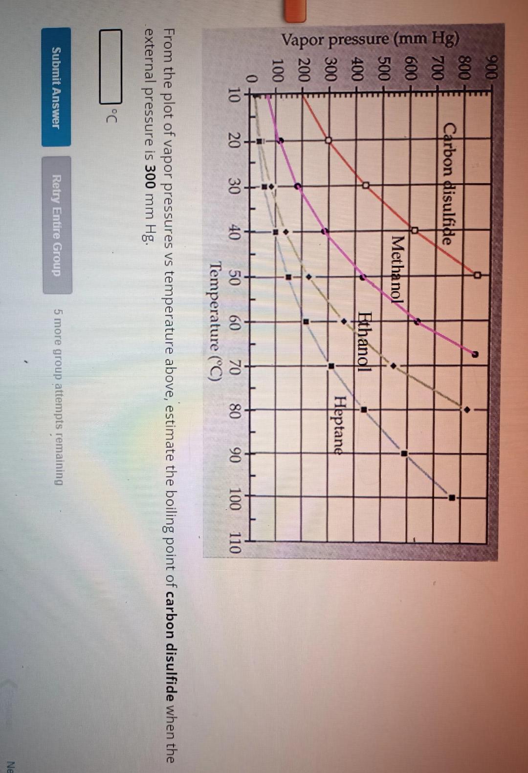 Solved From the plot of vapor pressures vs temperature | Chegg.com