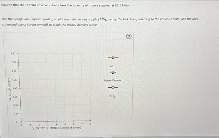 Solved The following table gives the quantity of money | Chegg.com