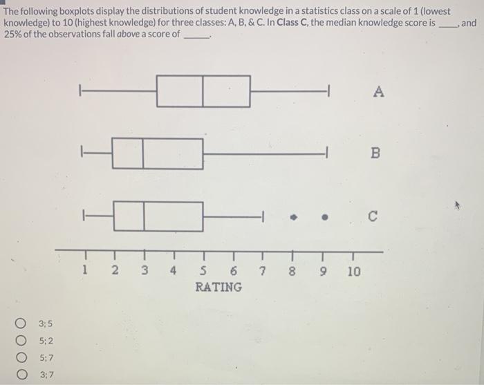 Solved The following boxplots display the distributions of | Chegg.com
