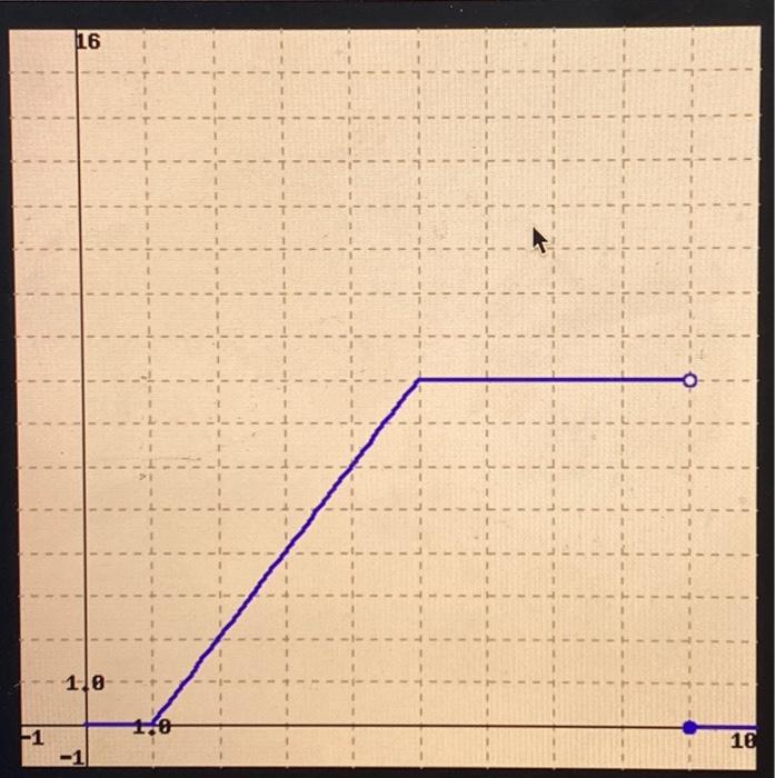 Solved (Click on graph to enlarge) (a) Represent f(t) using | Chegg.com