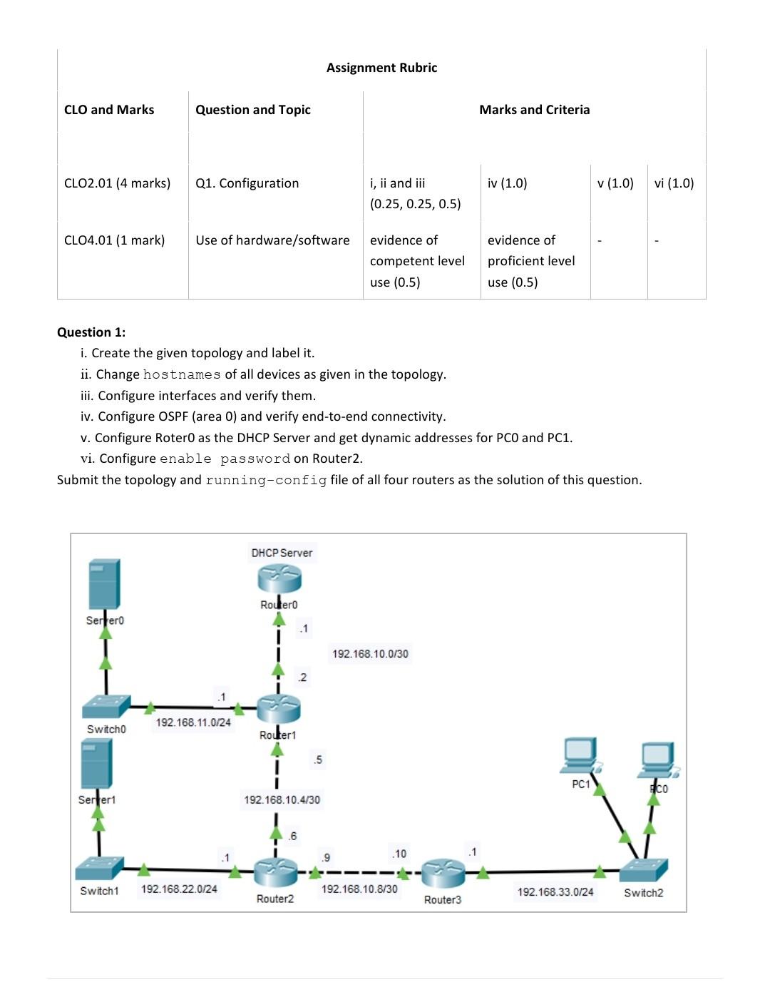 Solved Question 1: i. Create the given topology and label | Chegg.com