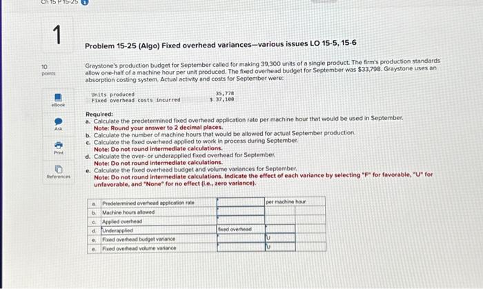 Solved Problem 15-25 (Algo) Fixed overhead variances-various | Chegg.com
