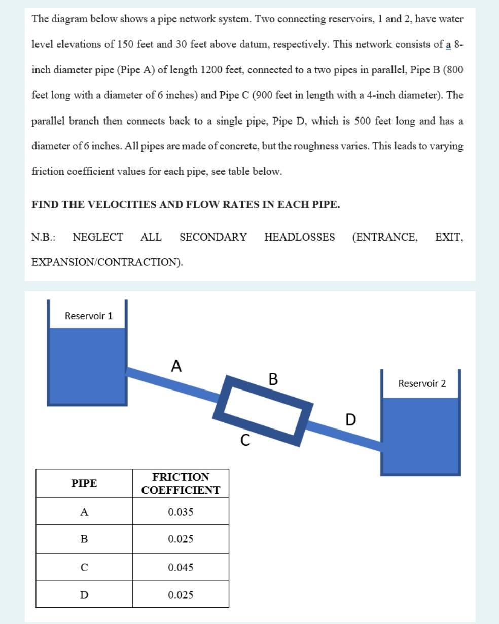 Solved The diagram below shows a pipe network system. Two | Chegg.com