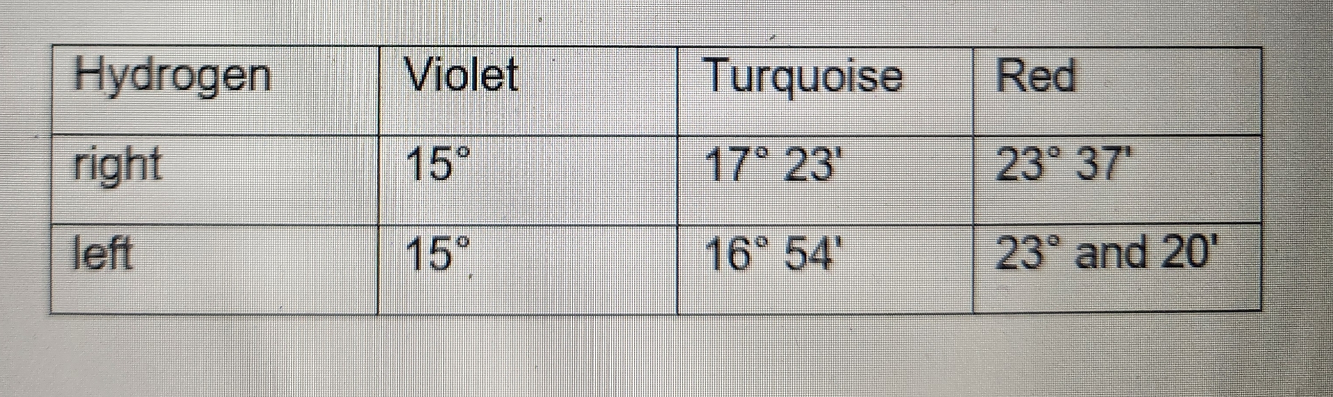 average the right and left side diffraction angles | Chegg.com
