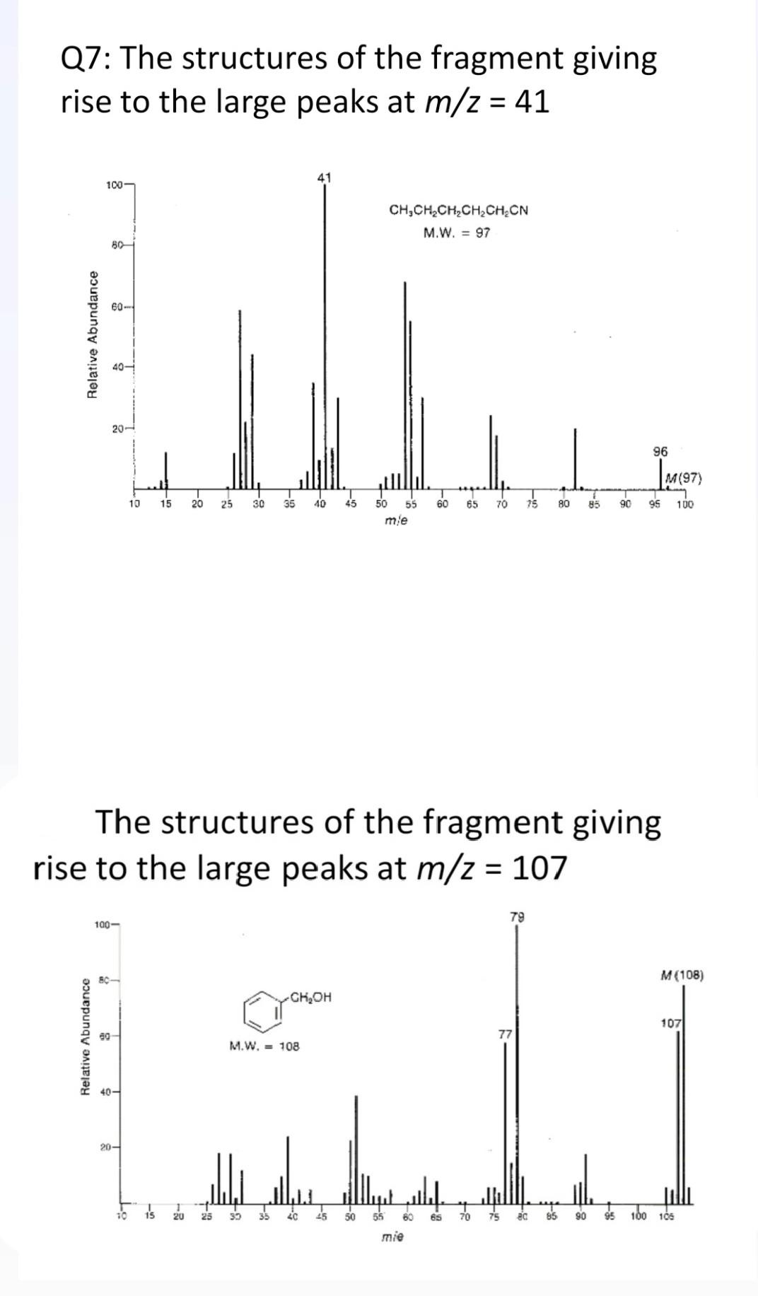 Solved Q7: The structures of the fragment giving rise to the | Chegg.com
