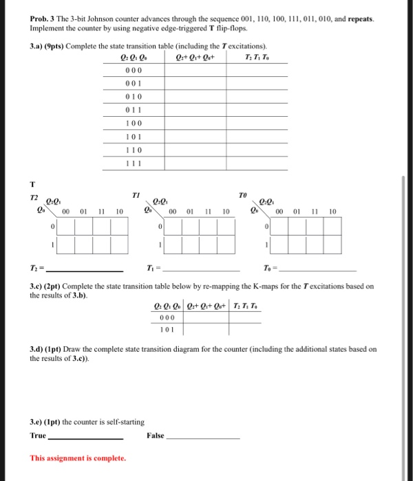 Solved Prob. 3 The 3-bit Johnson counter advances through | Chegg.com