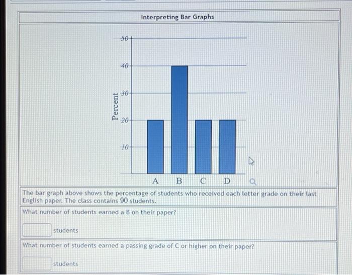 Solved Interpreting Bar Graphs 50+ 10 Percent 20 70 A B CD | Chegg.com