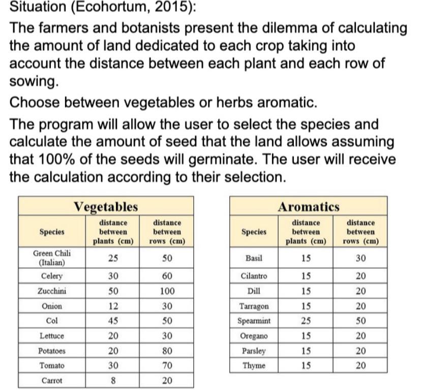 Solved Instructions: Create the program using the menu | Chegg.com