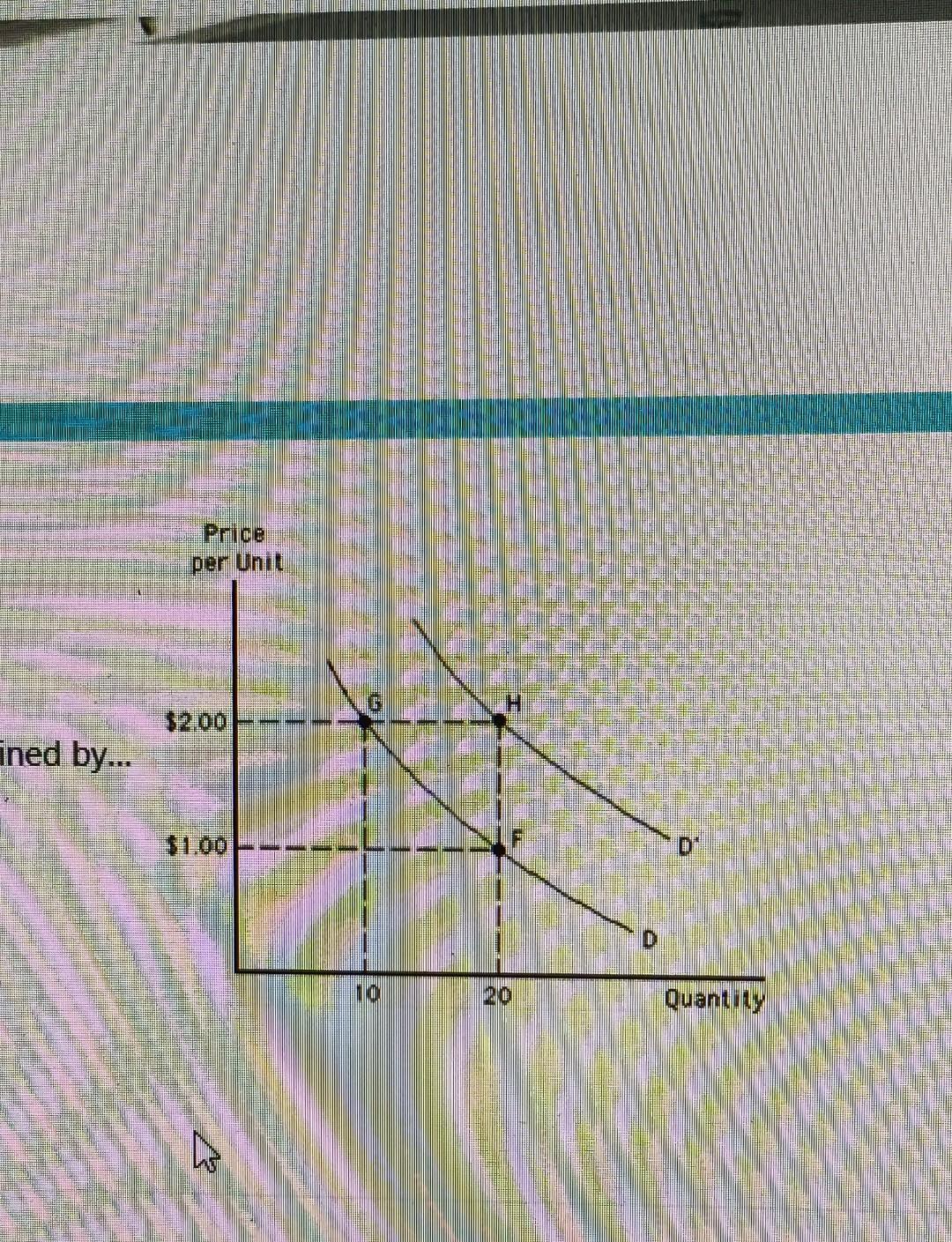 Assuming that the diagram represents the market for | Chegg.com