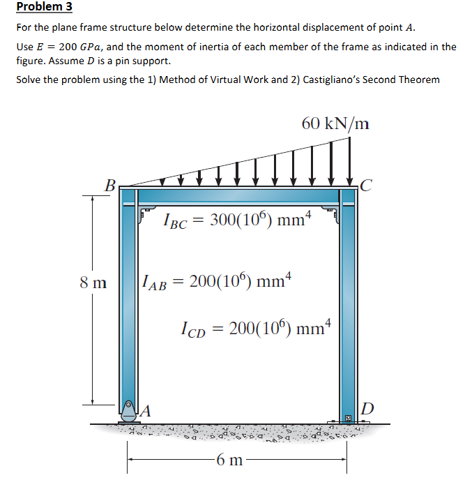 Solved Problem 3 ﻿For the plane frame structure below | Chegg.com