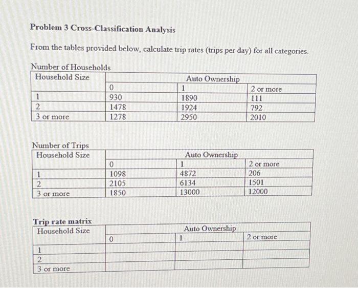 Solved Problem 3 Cross-Classification Analysis From the | Chegg.com