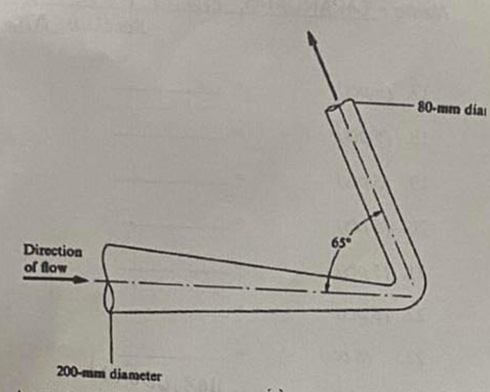 Solved B. ﻿The pipe bend in the figure is in a horizontal | Chegg.com