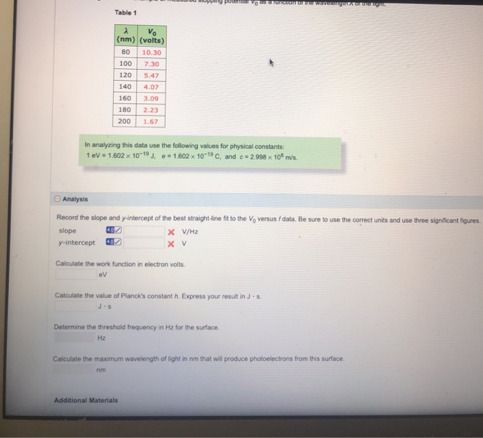 Solved Record the slope and y intercept, and all the ones | Chegg.com