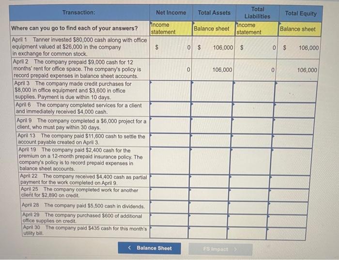 Solved The financial statements report the cumulative impact | Chegg.com