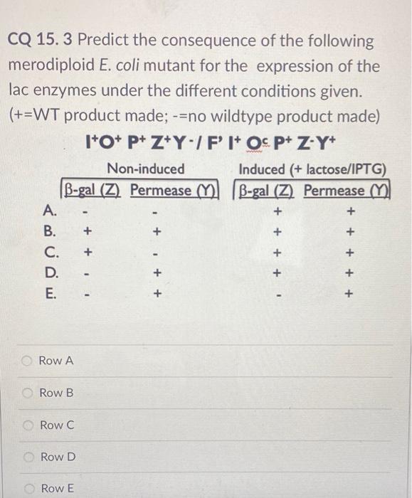 Solved CQ 15. 3 Predict the consequence of the following | Chegg.com