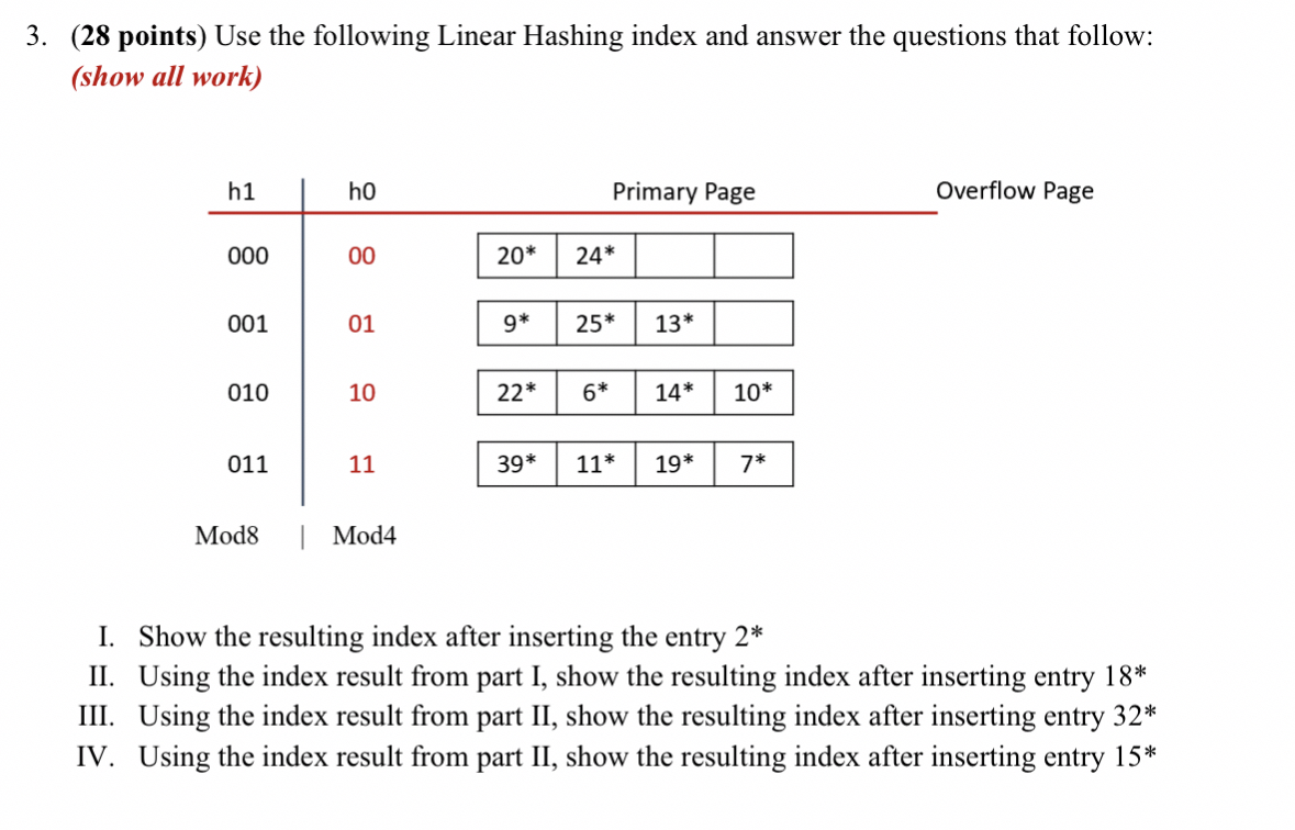 Solved (28 ﻿points) ﻿Use the following Linear Hashing index | Chegg.com