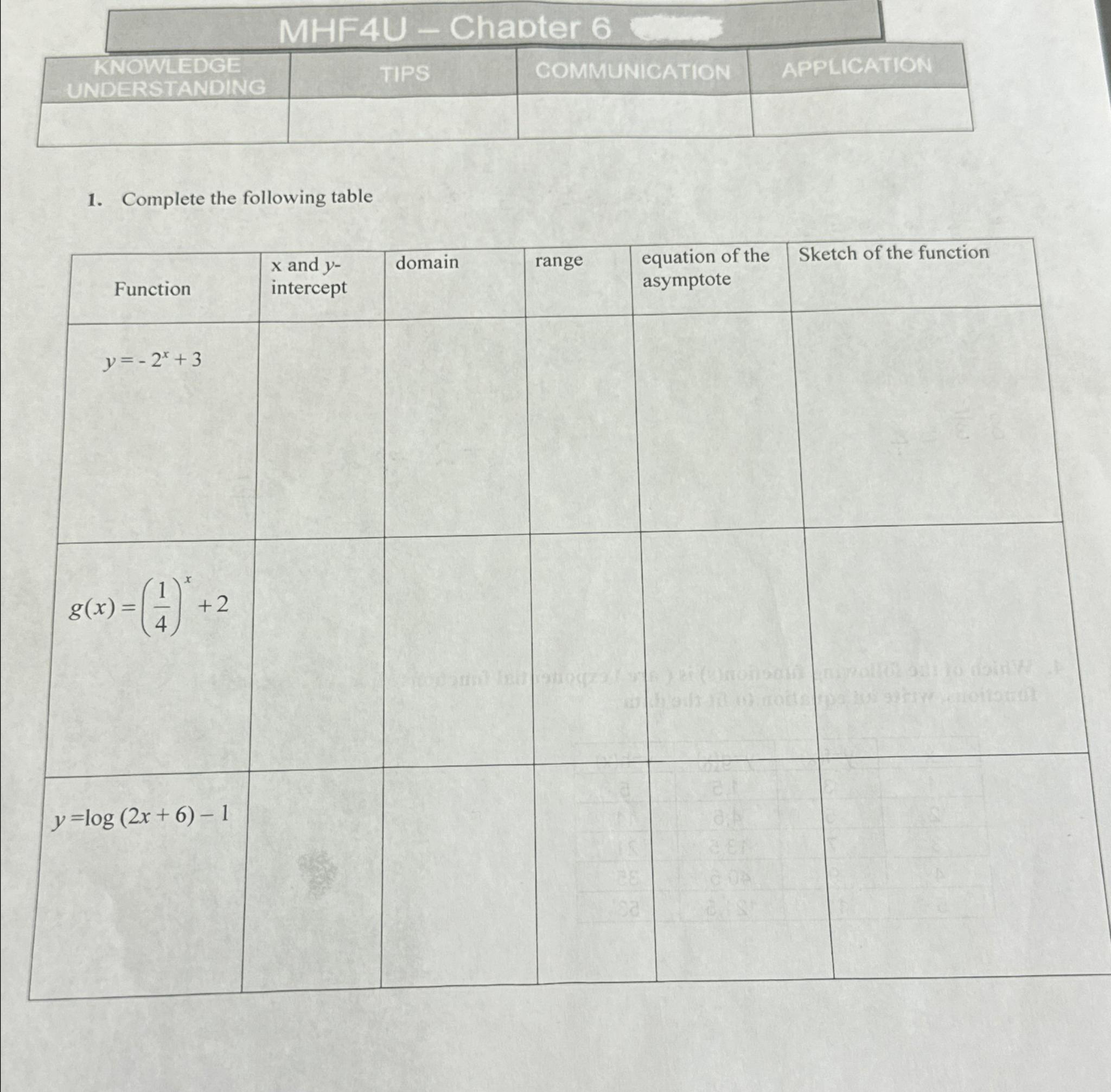 Solved \table[[MHF-4U-Chader | Chegg.com