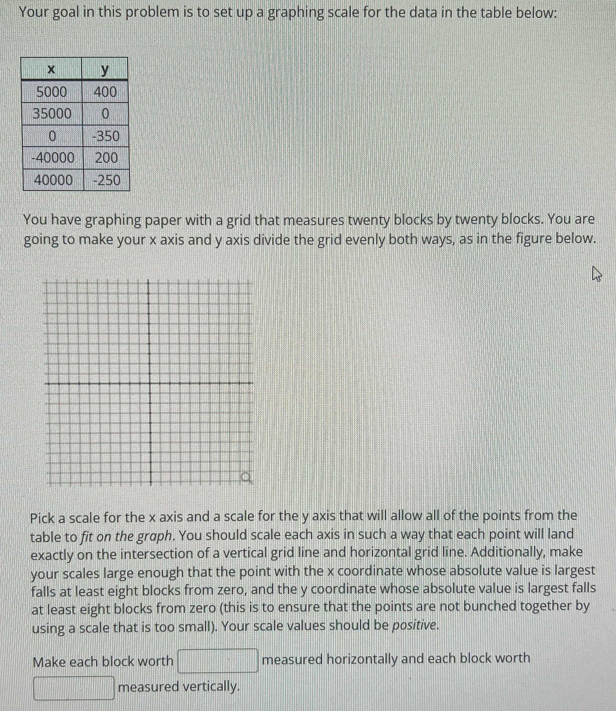 Solved Your goal in this problem is to set up a graphing | Chegg.com