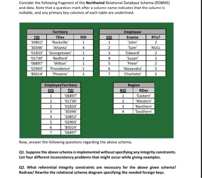 Solved Consider the following fragment of the Northwind | Chegg.com