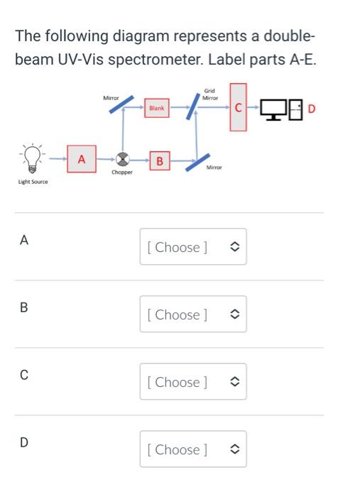 Solved The following diagram represents a doublebeam UV-Vis | Chegg.com