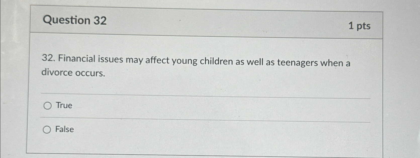 Solved Question 321 ﻿pts32. ﻿Financial issues may affect | Chegg.com