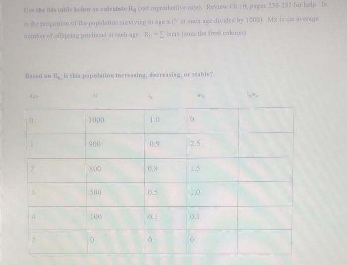 Use the Uif tnble below to calculate Ra (net | Chegg.com