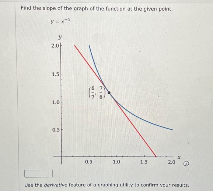 Solved Find the slope of the graph of the function at the | Chegg.com