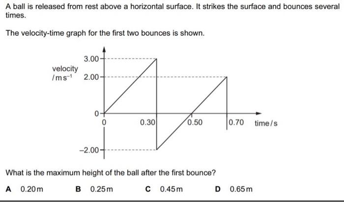 Solved A ball is released from rest above a horizontal | Chegg.com