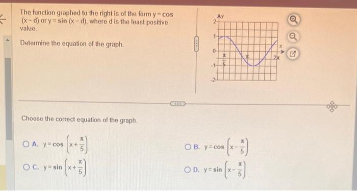 Solved The function graphed to the right is of the form | Chegg.com