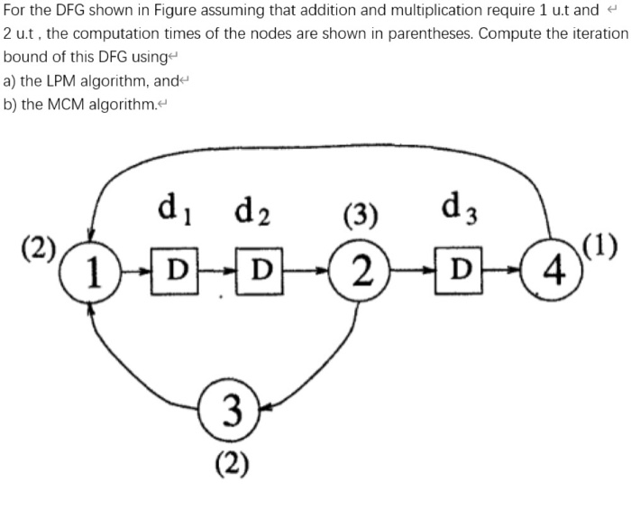 Solved For the DFG shown in Figure assuming that addition | Chegg.com