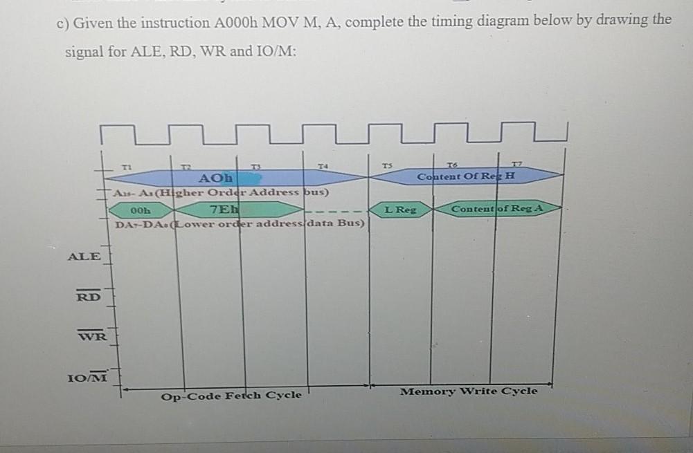 Solved c) Given the instruction A0002 MOV M, A, complete the | Chegg.com