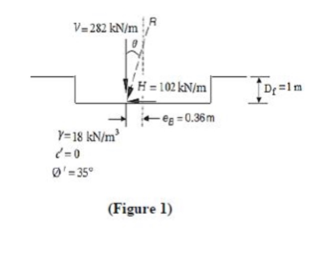 Solved Q2: A strip footing is 3m width (B) and is lm below | Chegg.com