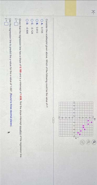 Solved Consider the scatterplot given above. Which of the | Chegg.com