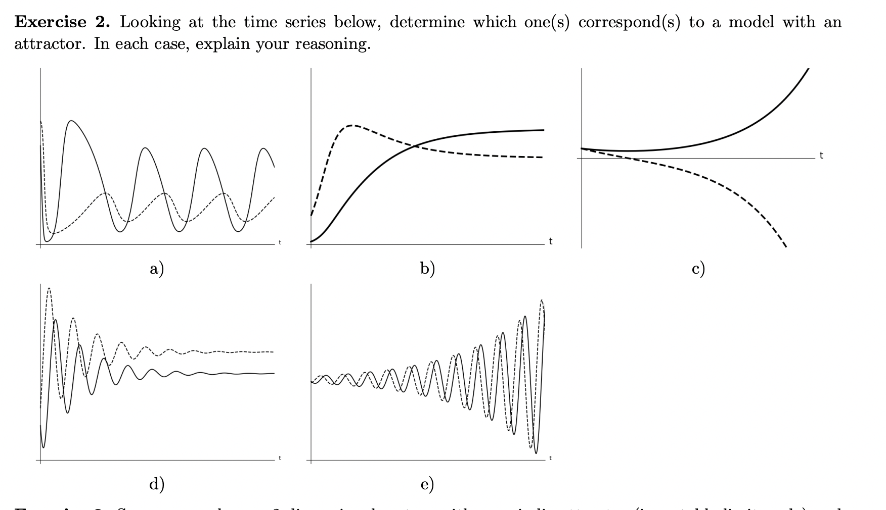 Solved Exercise 2. ﻿Looking at the time series below, | Chegg.com