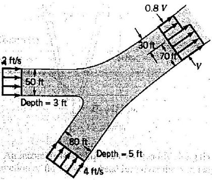 Solved Two rivers merge to form a larger river as shown the | Chegg.com