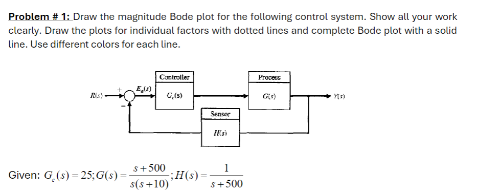 Solved Draw the magnitude Bode plot for the following | Chegg.com