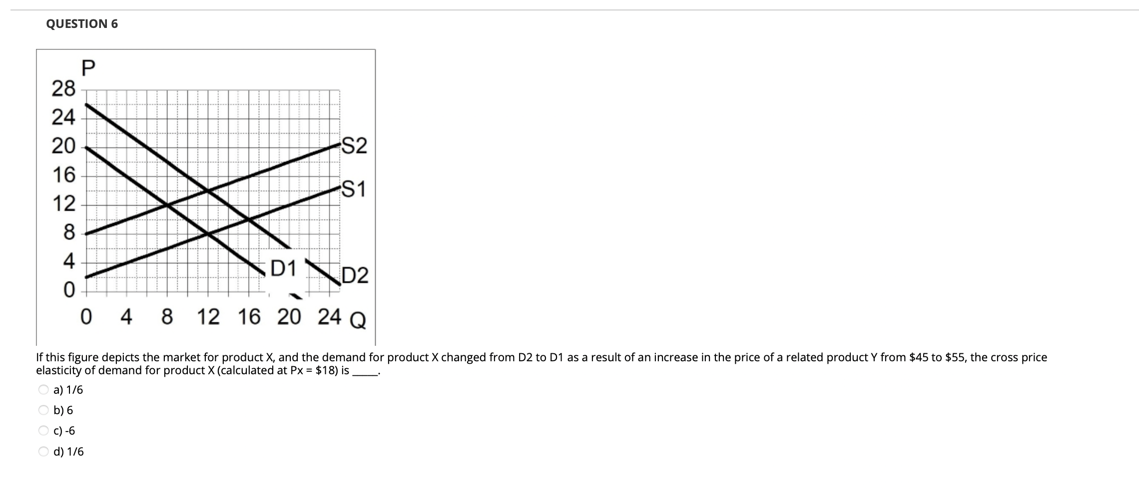 Solved If ﻿this figure depicts the market for product X, | Chegg.com
