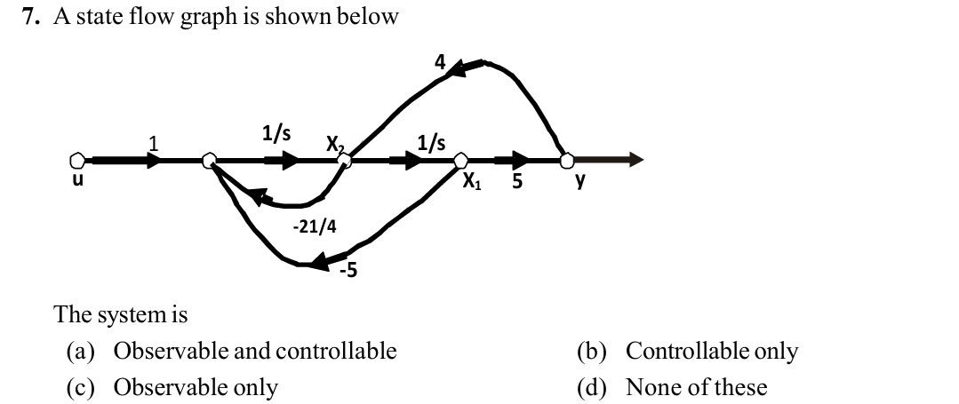 Solved A state flow graph is ﻿shown belowThe system is(a) | Chegg.com