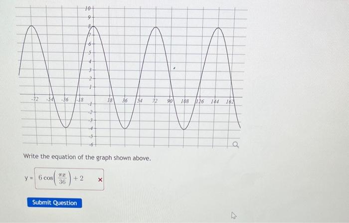 [Solved]: Write the equation of the graph shown below.