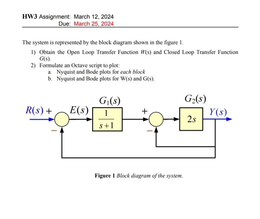 Solved HW3 ﻿Assignment: March 12, 2024Due: March 25, 2024The | Chegg.com