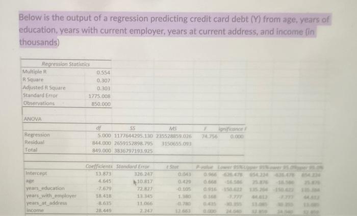 Solved Below is the output of a regression predicting credit | Chegg.com