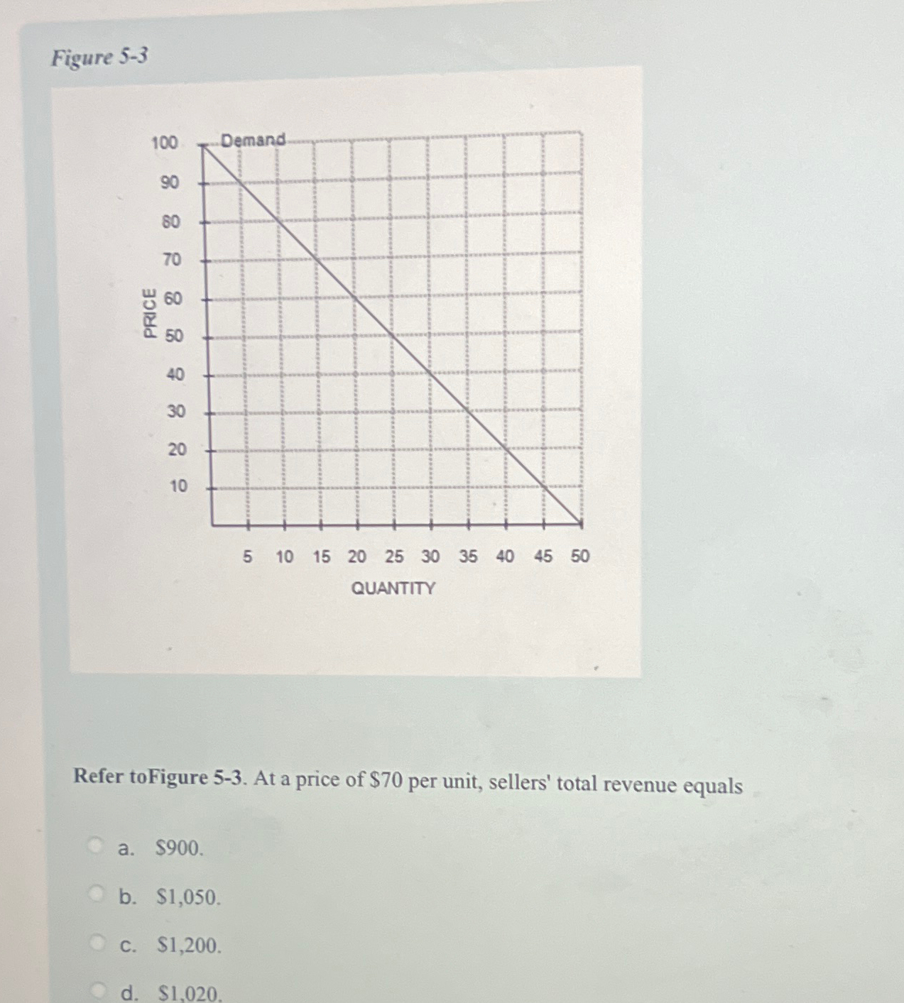 Solved Figure 5-3Refer toFigure 5-3. At a price of $70 per | Chegg.com Solved Figure 5-3Refer toFigure 5-3. At a price of $70 per | Chegg.com