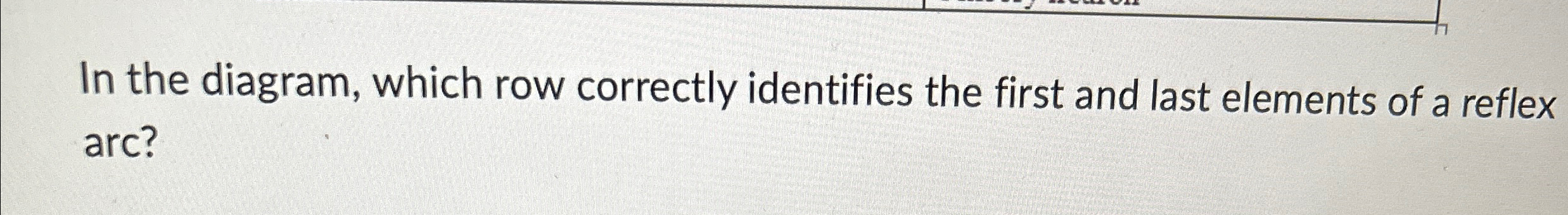 Solved In the diagram, which row correctly identifies the | Chegg.com