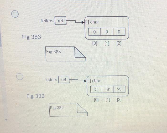 Solved What will print from the code sample below (Fig 410)? | Chegg.com