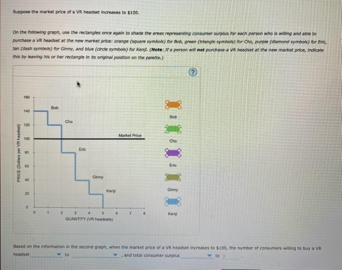 Solved 3. Consumer surplus for a group of consumers The | Chegg.com