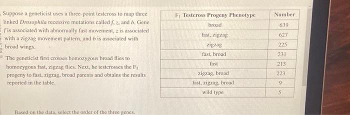 Solved Suppose a geneticist uses a three-point testcross to | Chegg.com Solved Suppose a geneticist uses a three-point testcross to | Chegg.com